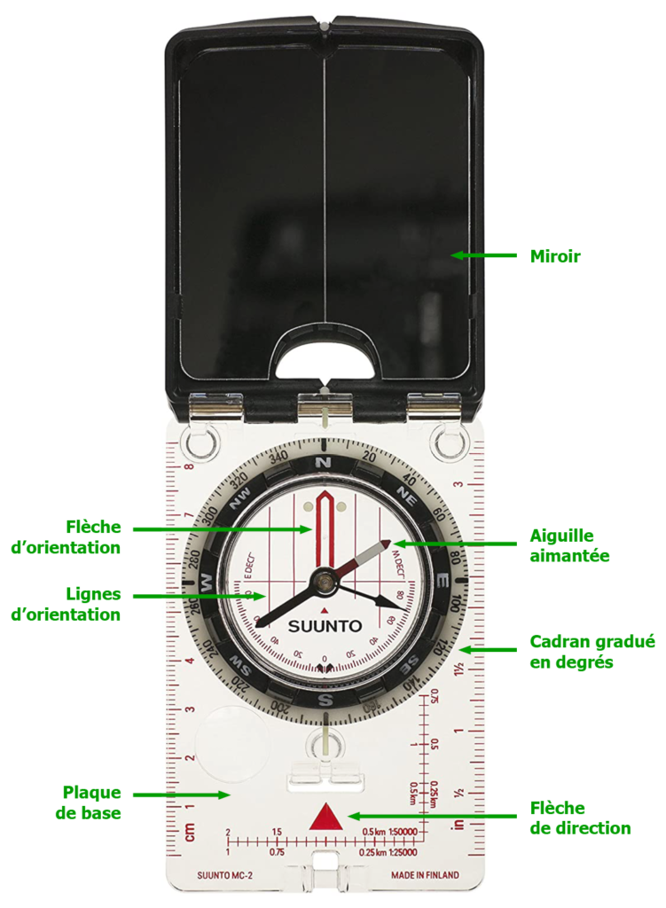 Comment utiliser une boussole? - LBprofor